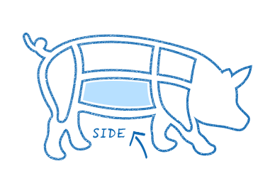 Know Your Pork Cuts - Byron Center Meats